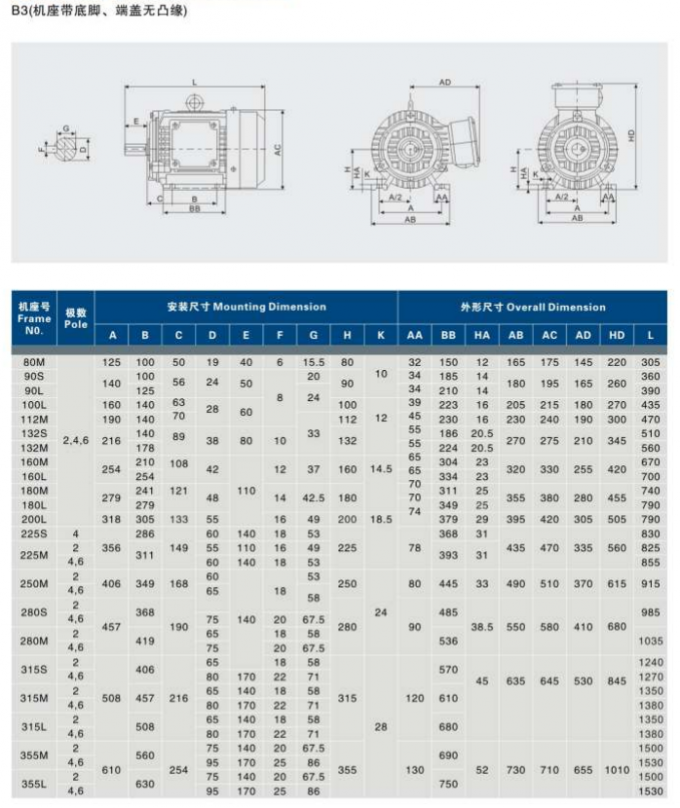 YE3 132M 4 B3 7 5kw 4 Pole 220v 60hz ye3-132m-4-b3-7-5kw-4-pole-220v-60hz